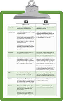 7 Main Differences Between a DHMO and DPPO Plan